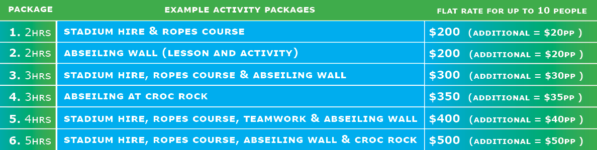 Activity sessions at Seaforth Pines - your key to fitness, fun and ...